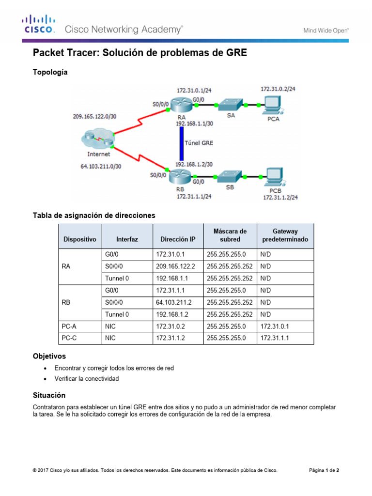 3.4.2.5 Packet Tracer - Troubleshooting GRE | PDF | Dirección IP | Transmisión de datos