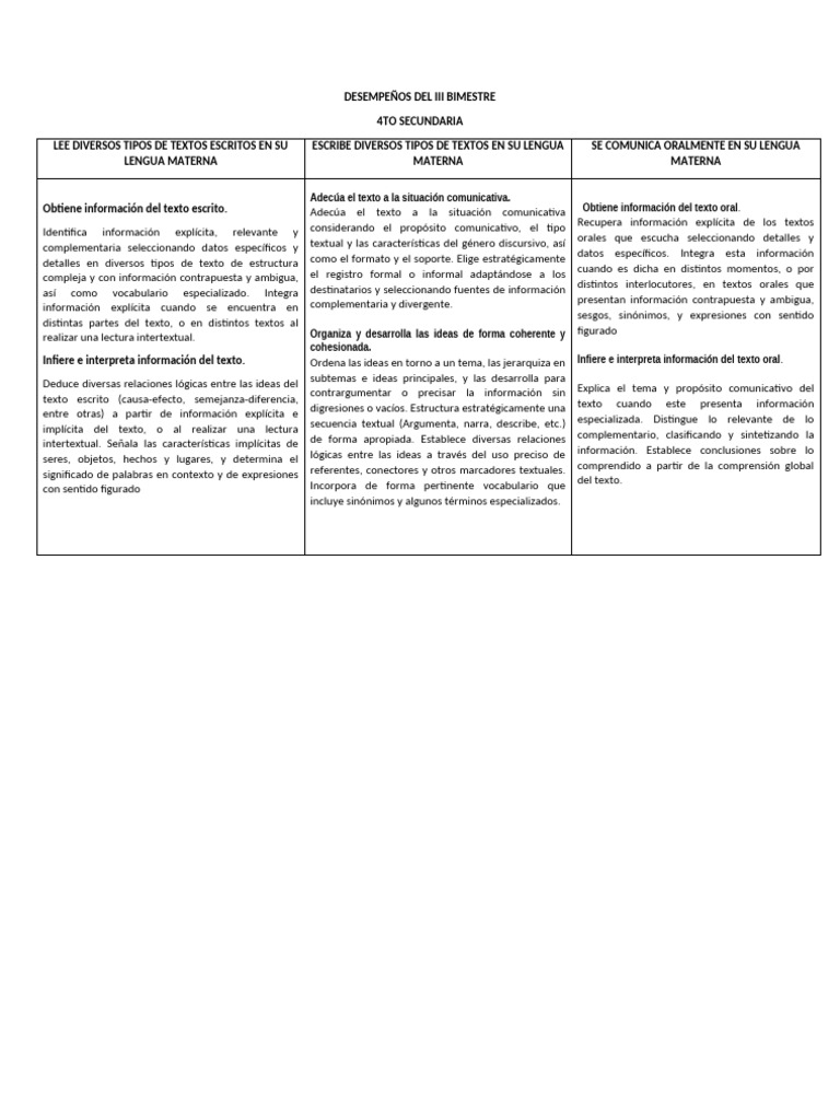 Desempeños Del Iii Bimestre. Cuarto Año de Secundaria | PDF