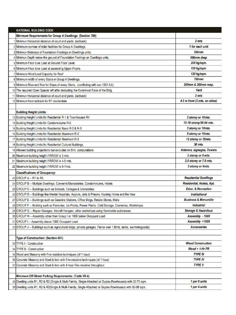 NBCP MINSandMAX Reviewer | PDF