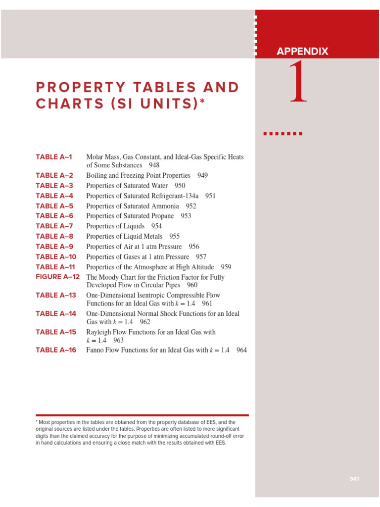 Appendix 1 Property Tables and Charts in SI Unit | PDF