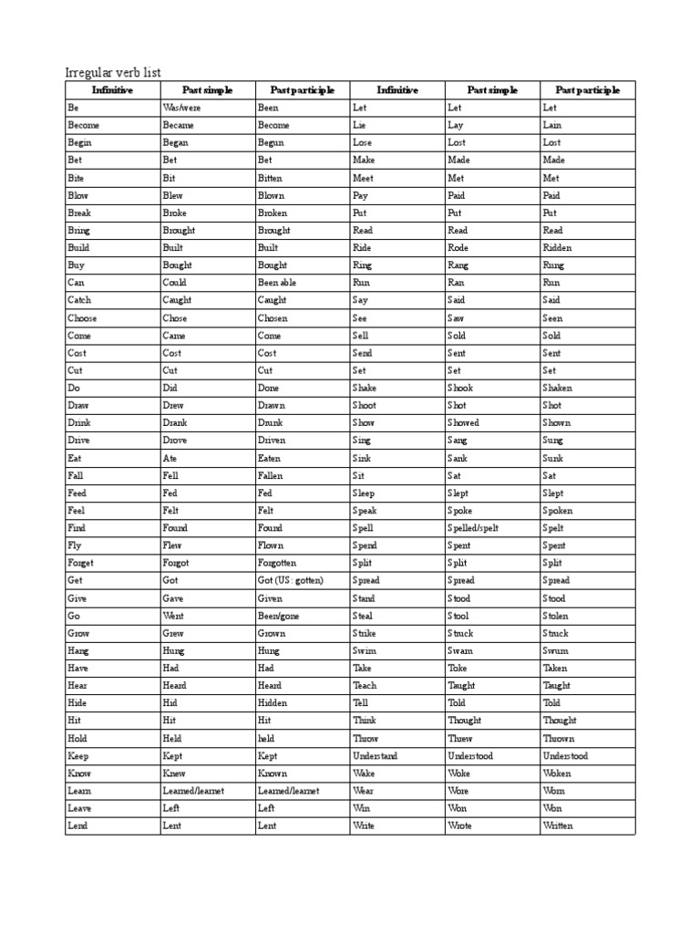English Irregular Verbs Guide | PDF