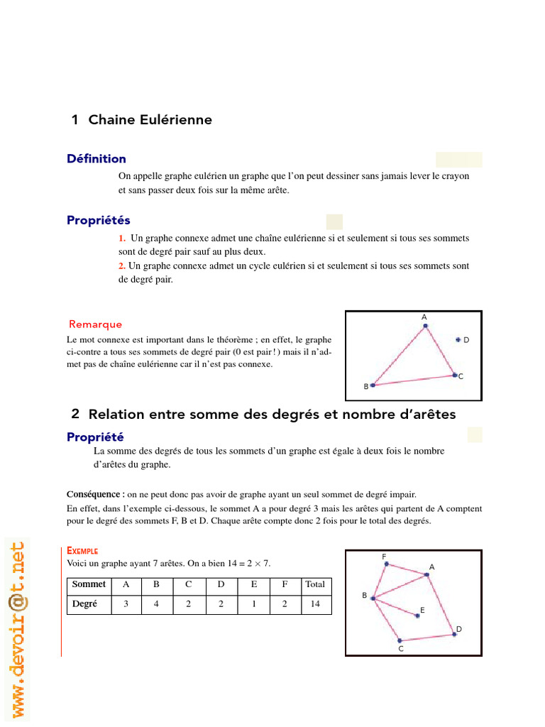Cours Math - Graphes - Bac Eco Gestion MR Abidi Farid | PDF