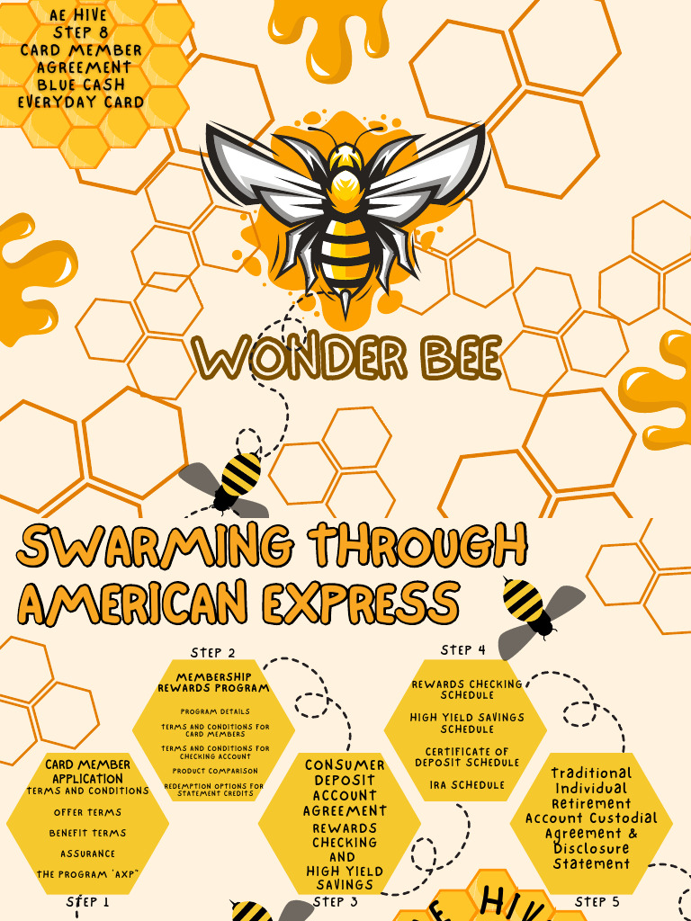 Ae Hive Step 8 Card Member | PDF