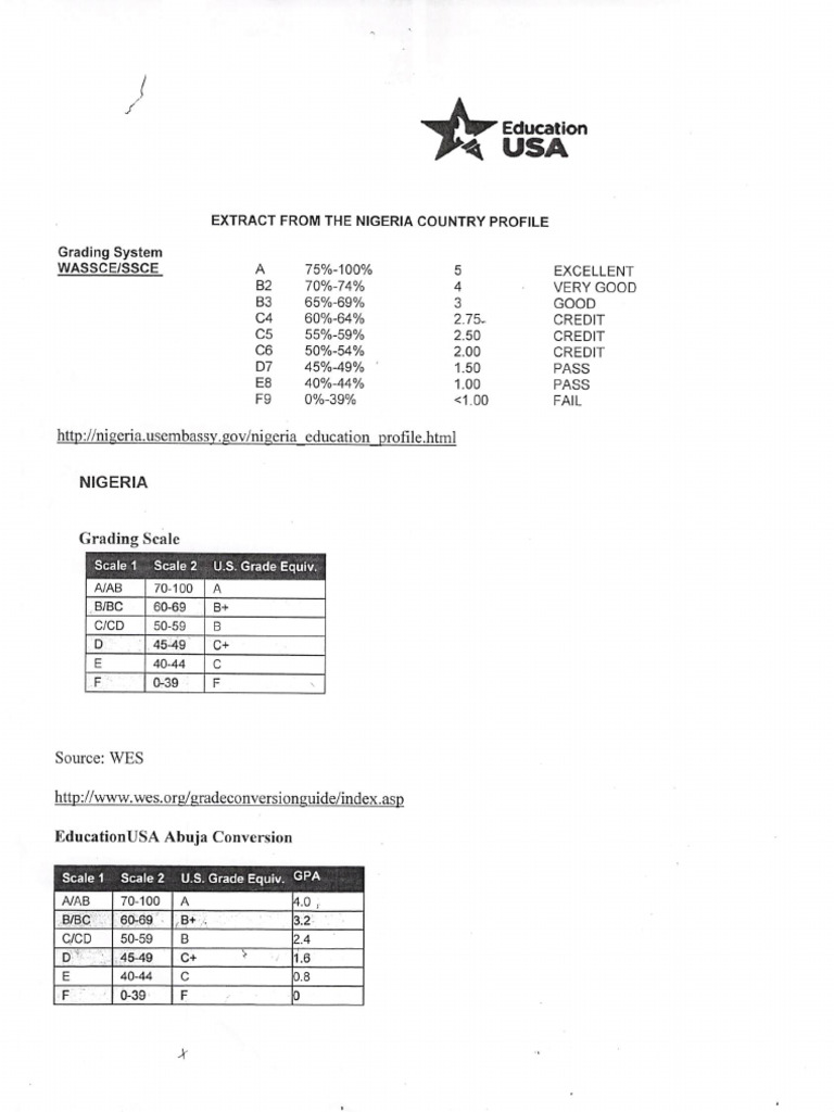 GPA Calculation Scales | PDF