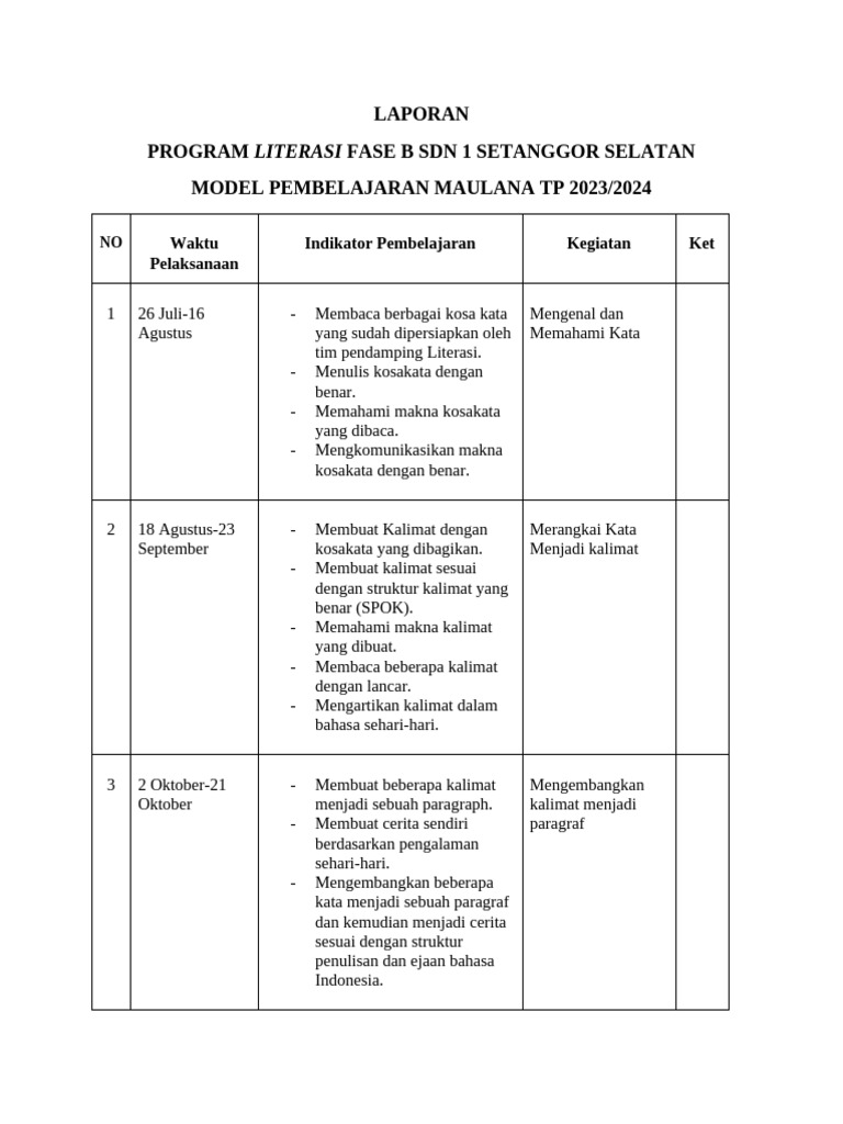 Laporan Literasi | PDF