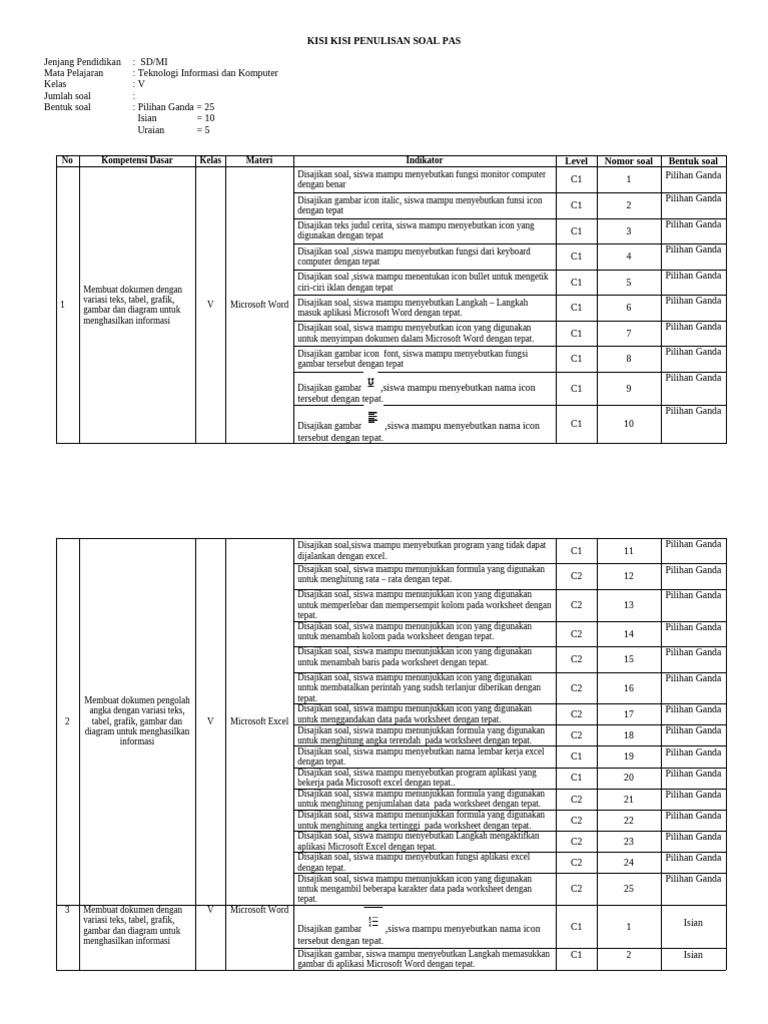 Kisi - Kisi TIK KLS 5 | PDF
