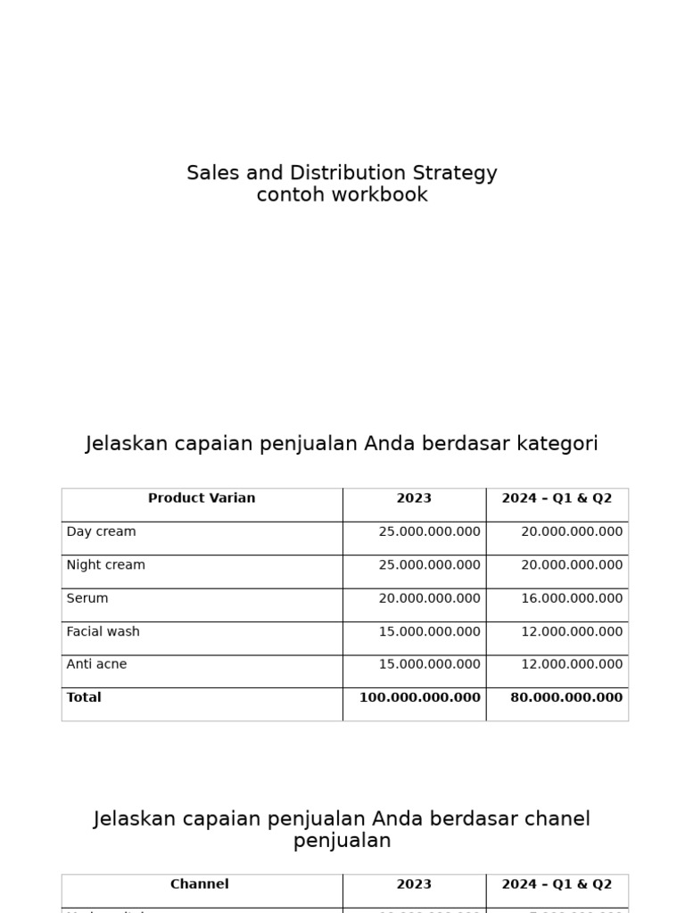 Business Advisory - Sales and Distribution - Contoh Workbook | PDF