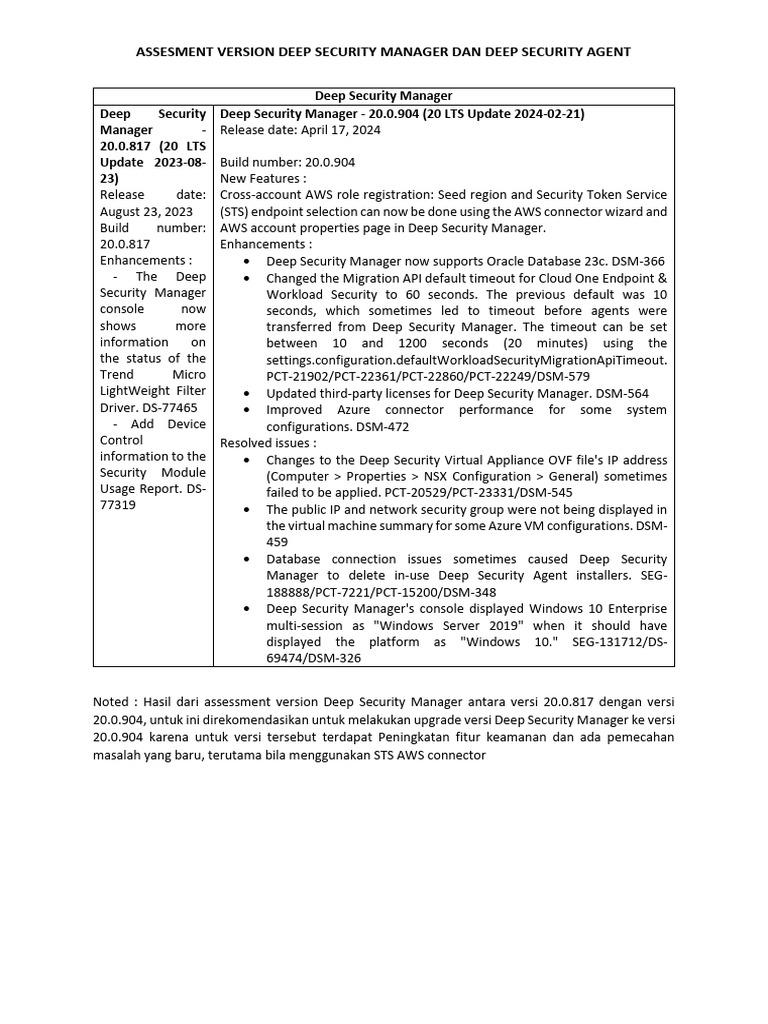 Assesment Deep Security Manager Dan Deep Security Agent | PDF