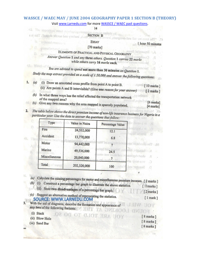 WASSCE WAEC May June 2004 Geography Paper 1 Section B Theory | PDF ...