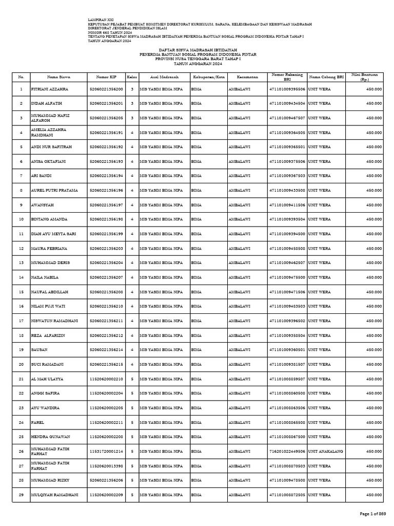 Lampiran SK PIP 2024 Tahap 1 - MI | PDF