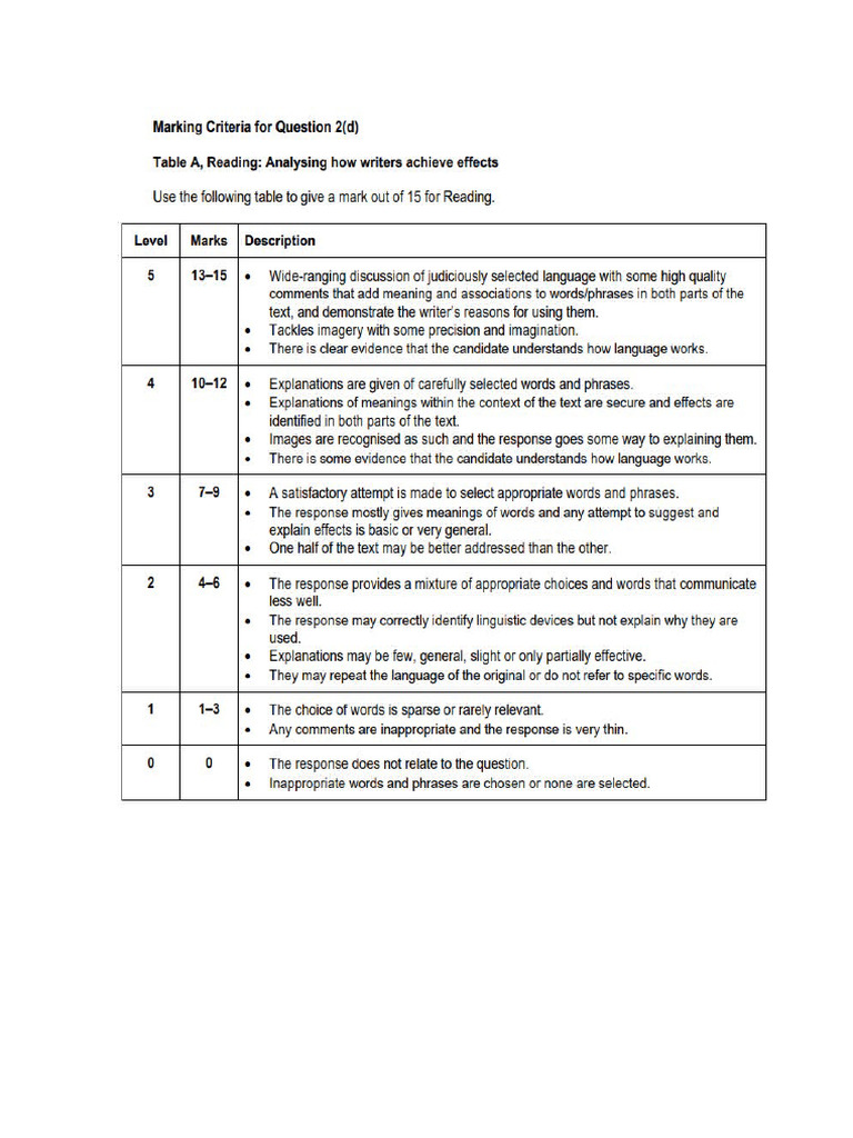 2D Mark Scheme | PDF