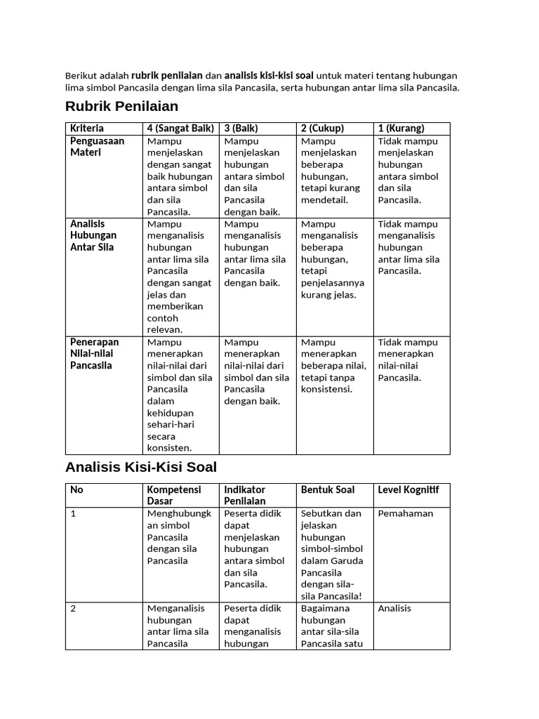 Rubrik Pancasila Dan Analisis Kisi-Kisi | PDF | Karier & Perkembangan