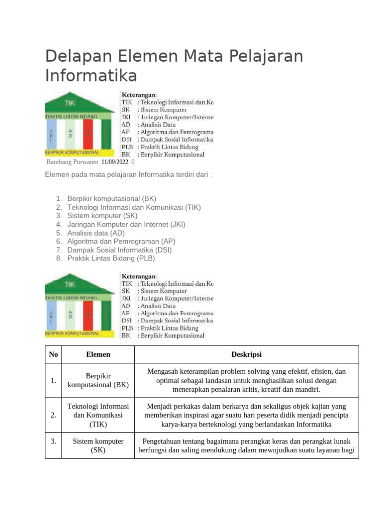 Delapan Elemen Mata Pelajaran Informatika | PDF