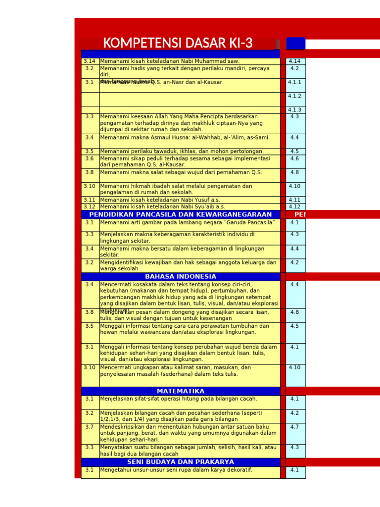 30-Raport K13 Kls 3 SMT 1 Update 161019 | PDF