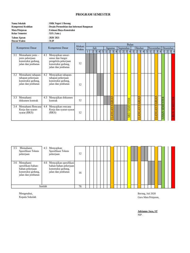 Program Semester Estimasi Biaya Konstruksi | PDF