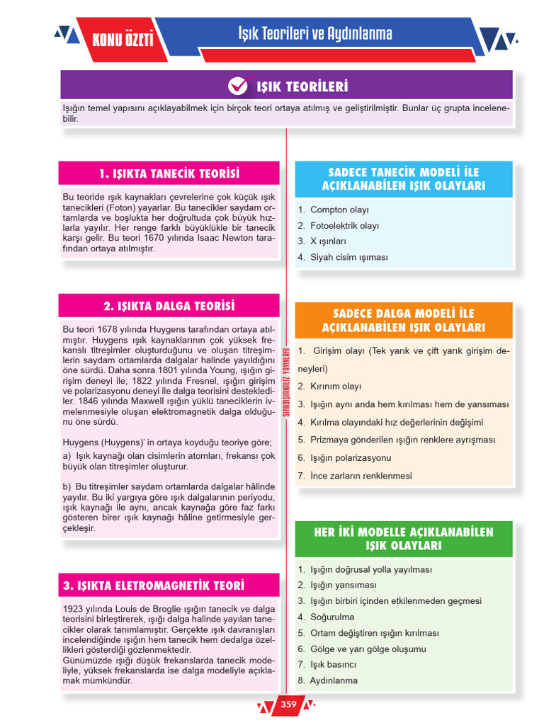 16 - Işık Teorileri Ve Aydınlanma | PDF