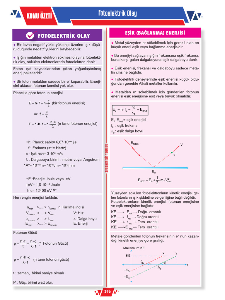 32 - Fotoelektrik Olay | PDF