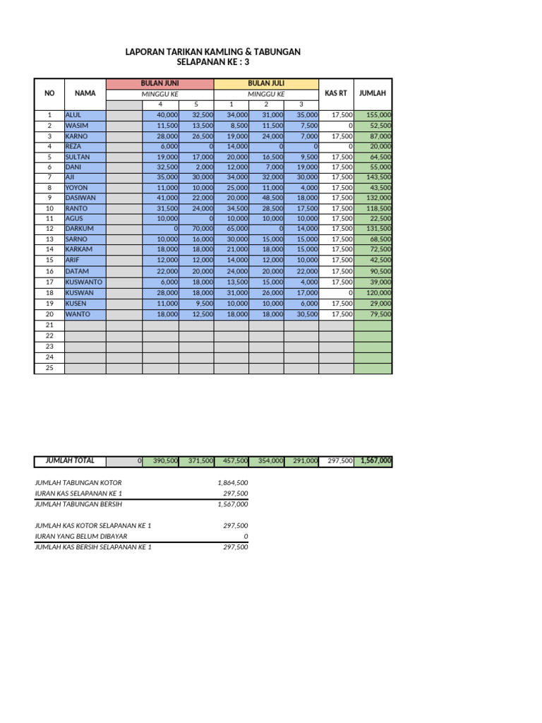 Laporan Selapanan Ke 3 Blok Lor | PDF