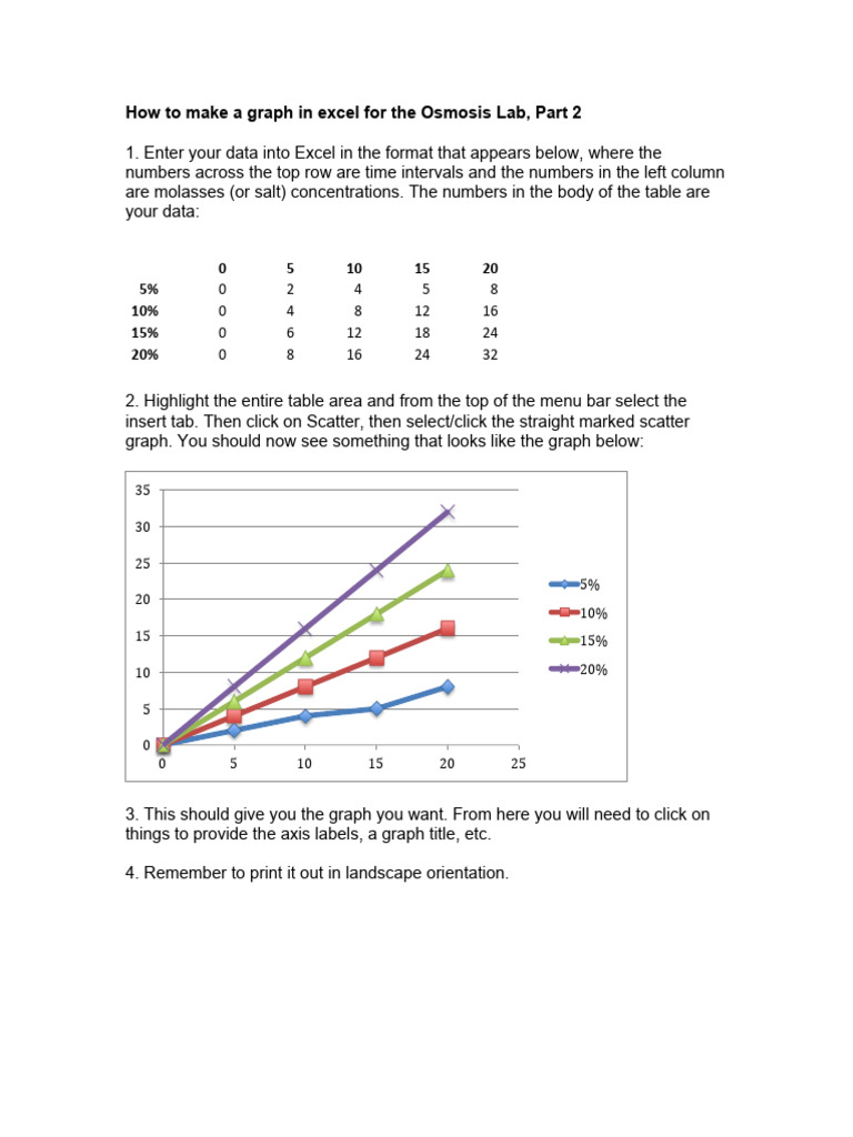 How To Make A Graph in Excel For The Osmosis Lab | PDF