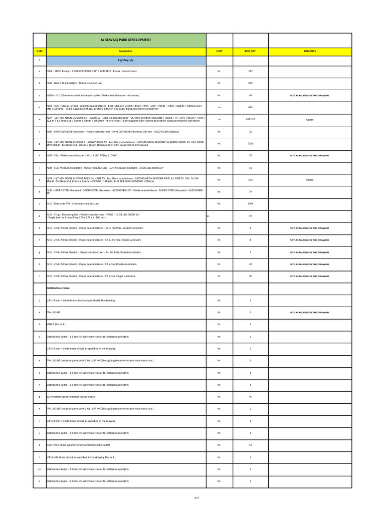 Electrical Boq | PDF