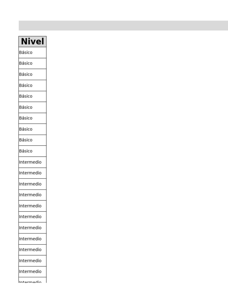 Taller SQL Sakila | PDF