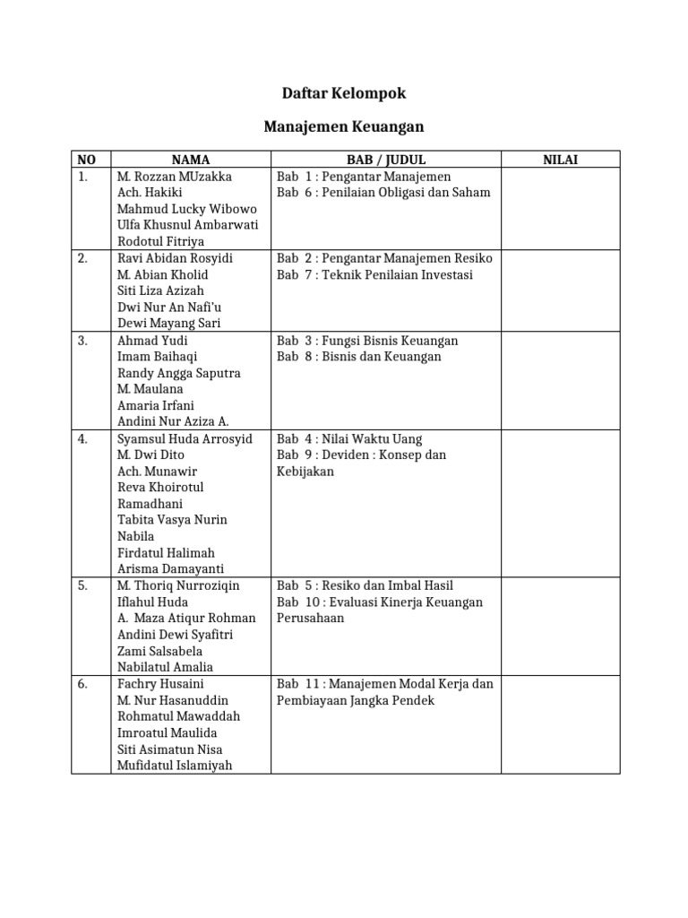 Daftar Kelompok | PDF