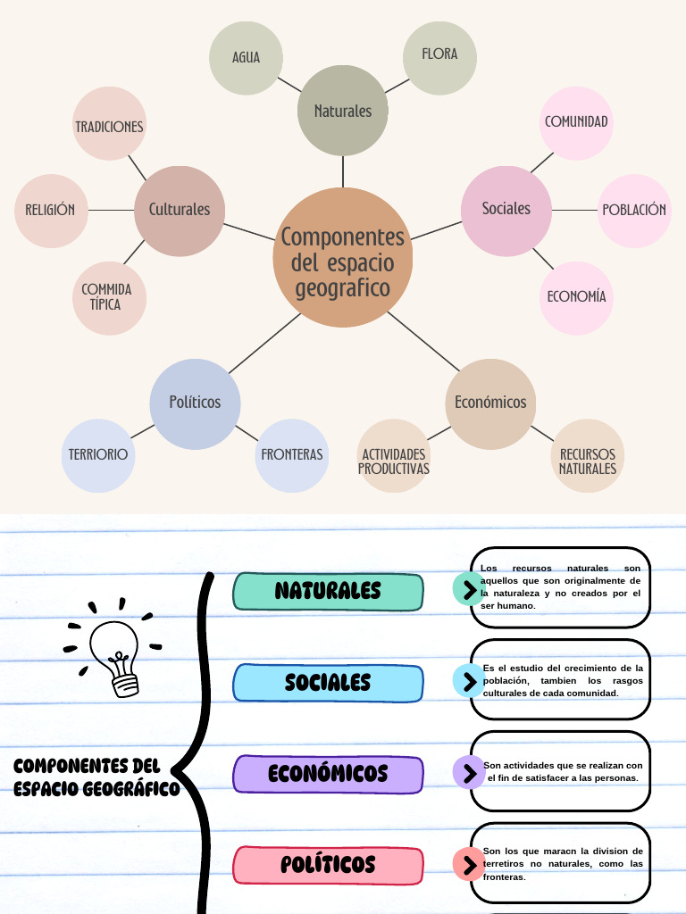 Concept Map Marketing Strategy Graph | PDF