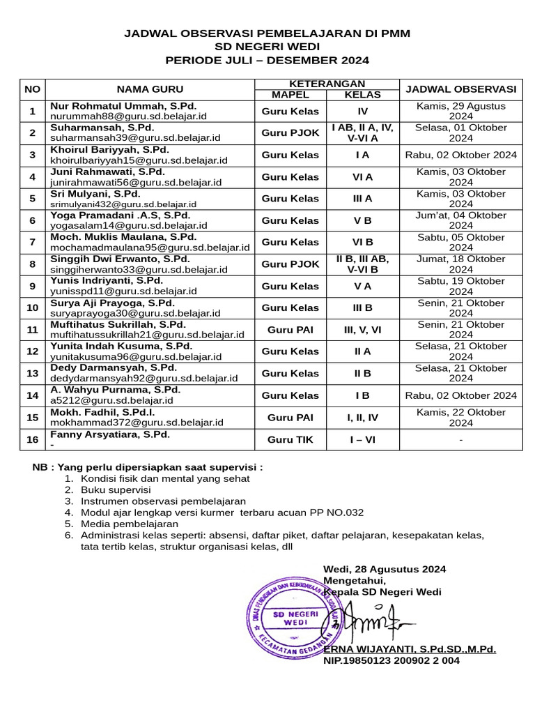 Jadwal Observasi Pembelajaran Di PMM | PDF
