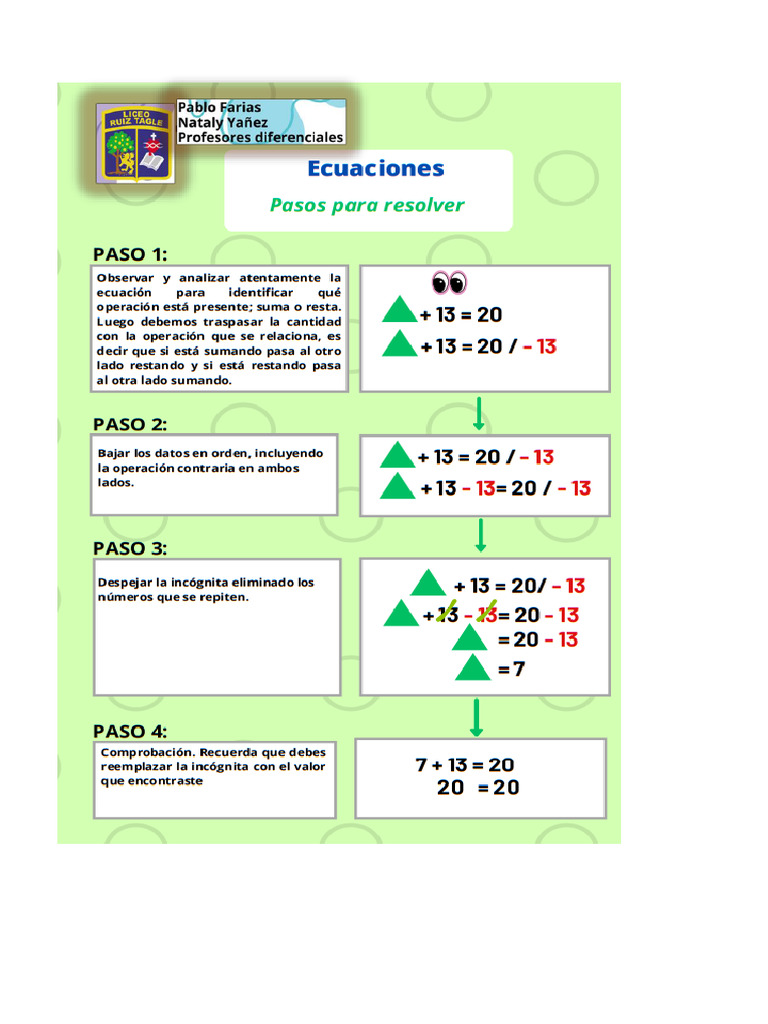 1108791_Ecuaciones e inecuaciones infografía | PDF