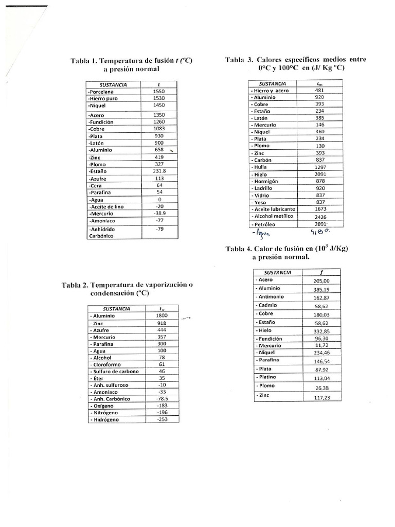 Tablas Coef Termo | PDF