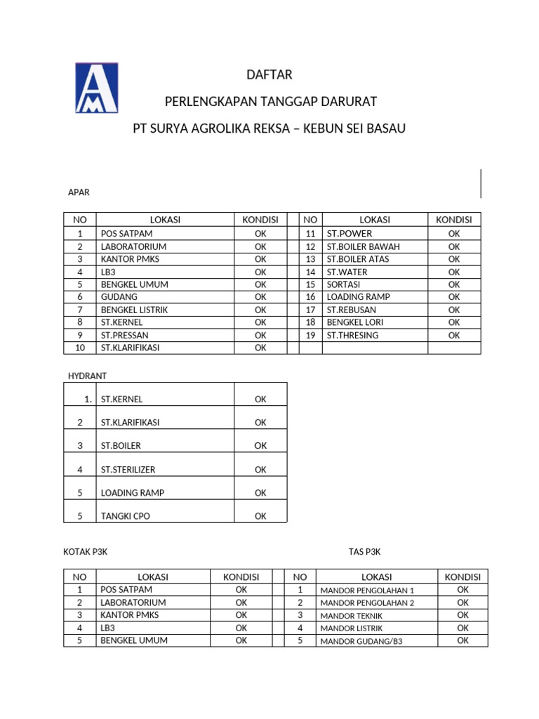 Daftar Tanggap Darurat | PDF