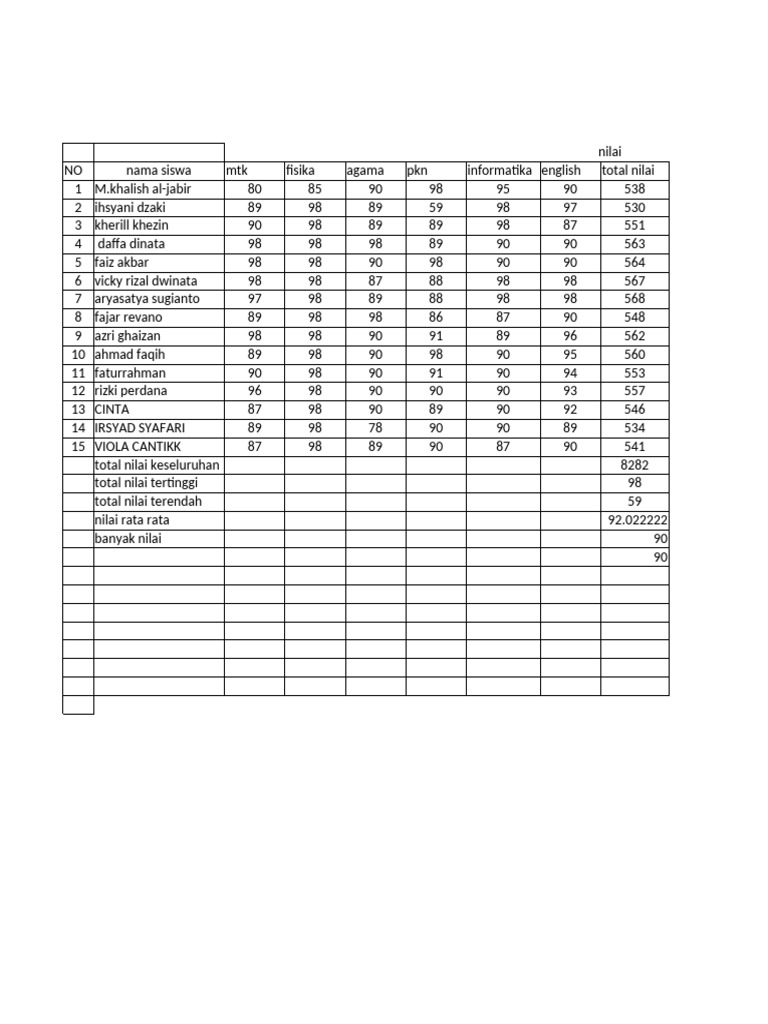 Informatika (Excel) (2) | PDF