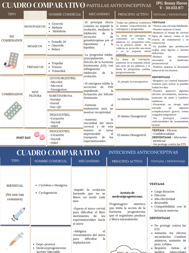 Cuadro Comparativo - Ronny | PDF