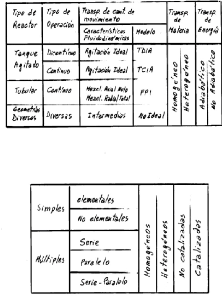 Estequiometria Y Equilibrio Pdf