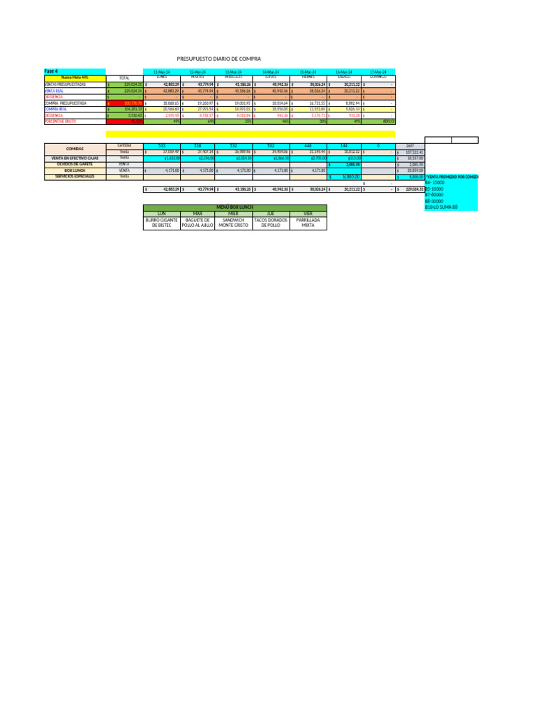 Presupuesto Sem 11 b4 | PDF