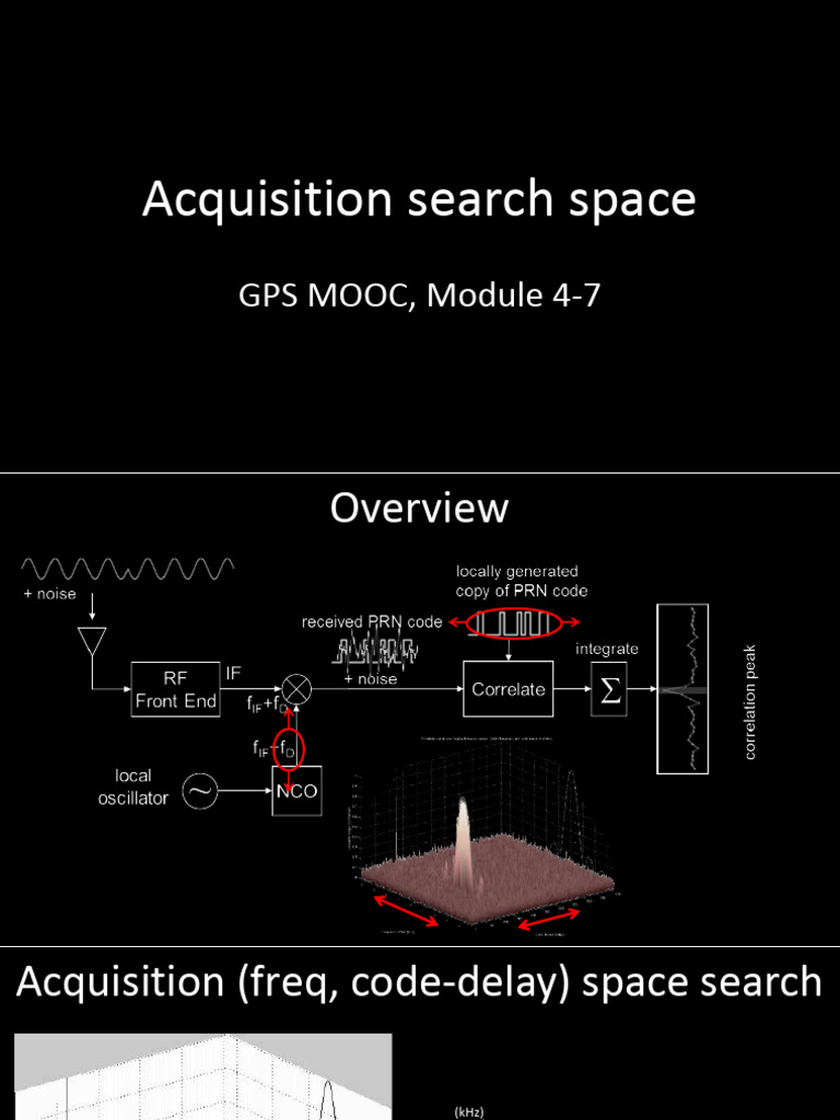 MOOC 4-7 Acquisition search space handouts | PDF