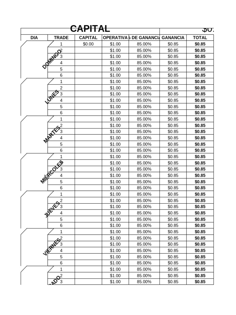 Plan de Trading (2) | PDF