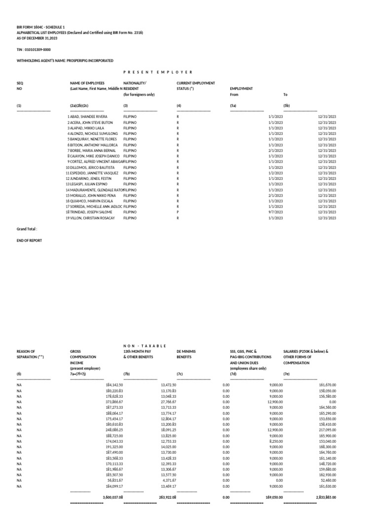 Prosperipig Alphalist Excel File 2023 | PDF