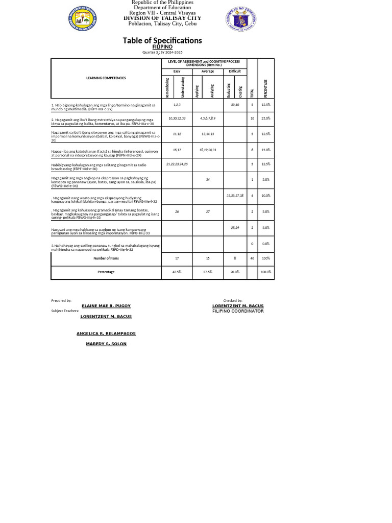 G8 Q3 Tos Filipino-8-2024-2025 | PDF