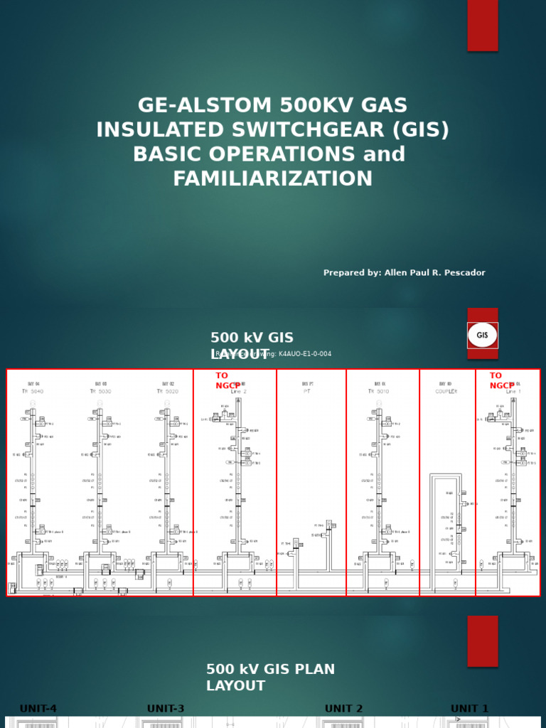 GIS - Presentation | PDF