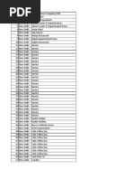 HAFED Retail Store Locations List | PDF | Retailing | Marketing
