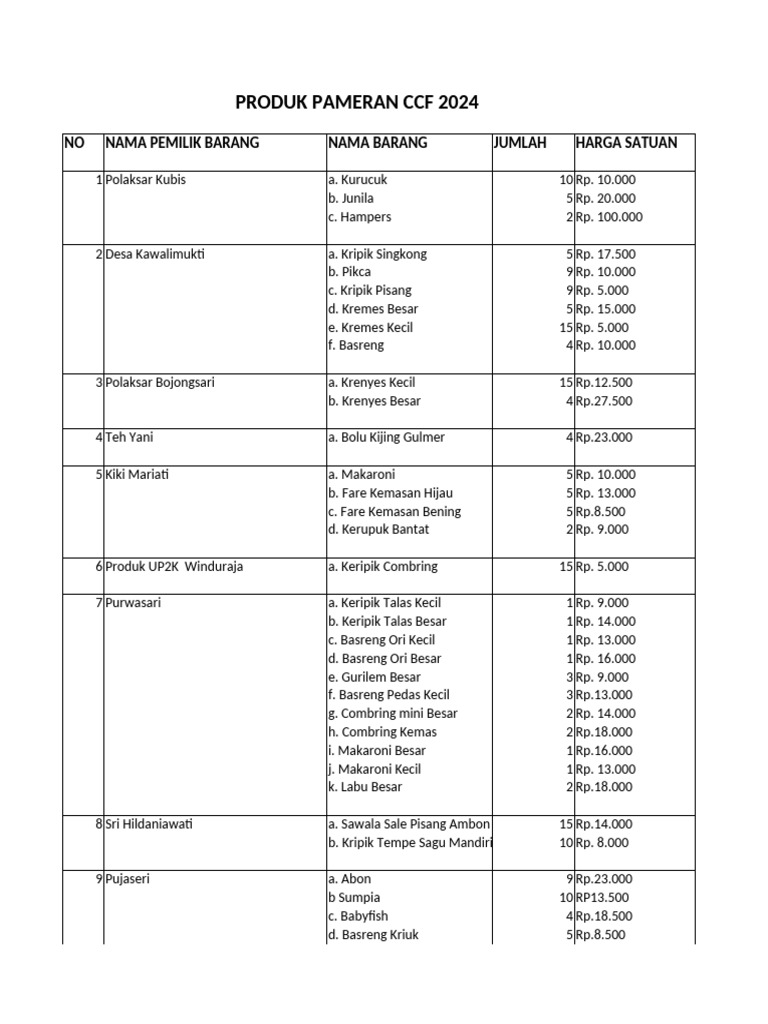 Produk Pameran CCF 2024: NO Nama Pemilik Barang Nama Barang Jumlah Harga Satuan | PDF