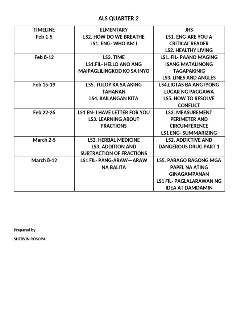 Academics Module Assignments | PDF