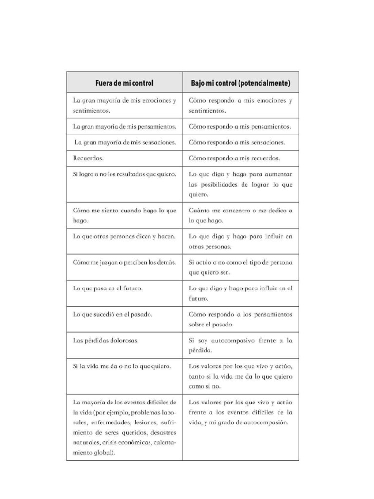 Hazlo Simple (ACT) - Harris | PDF