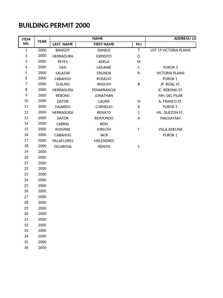 Building Permit Data Base | PDF