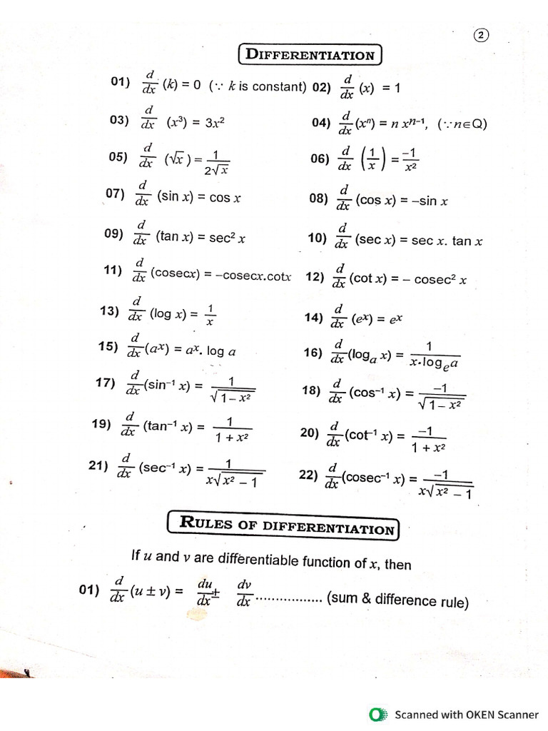 Derivative Formulas | PDF