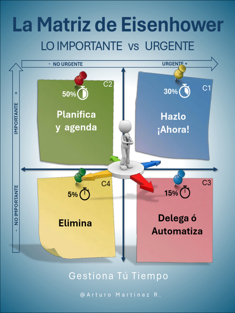 Matriz de Heisenhower | PDF