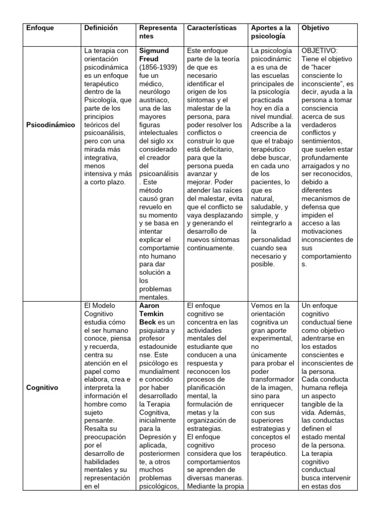 Enfoque Psicologicos | PDF