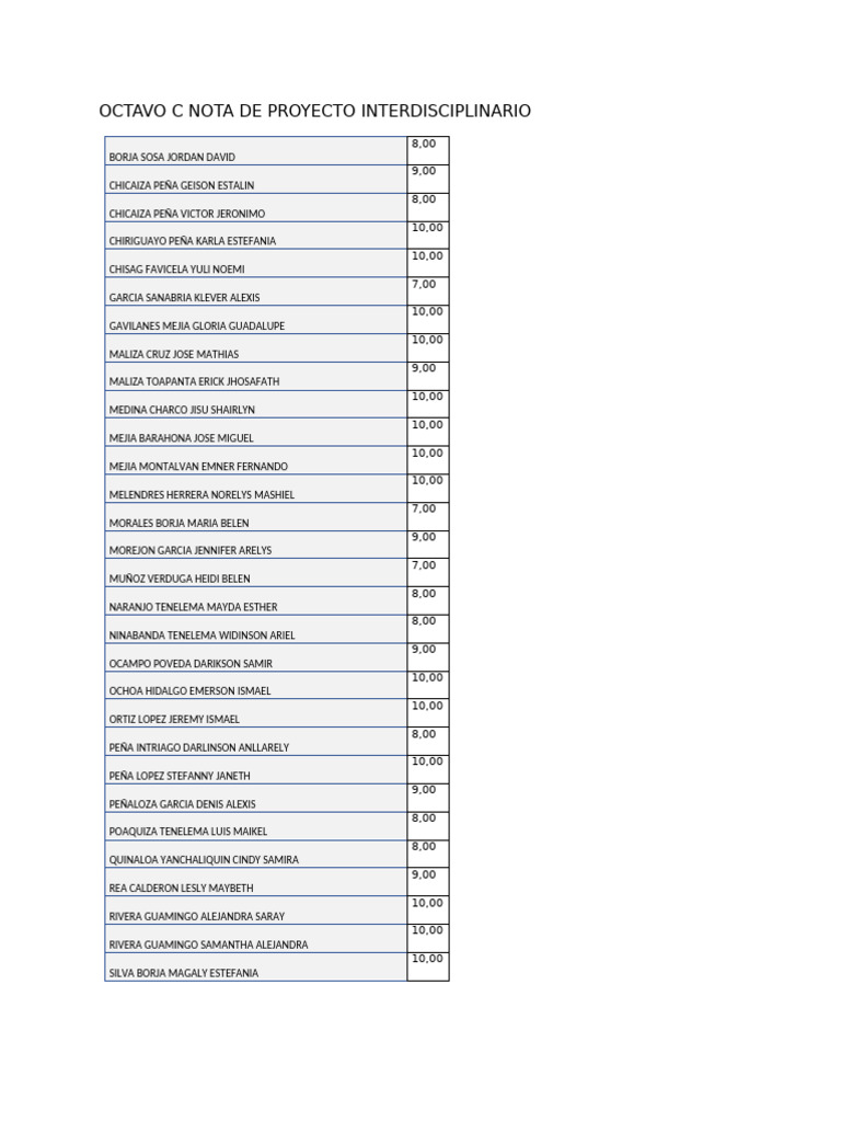 Octavo C Nota de Proyecto Interdisciplinario | PDF