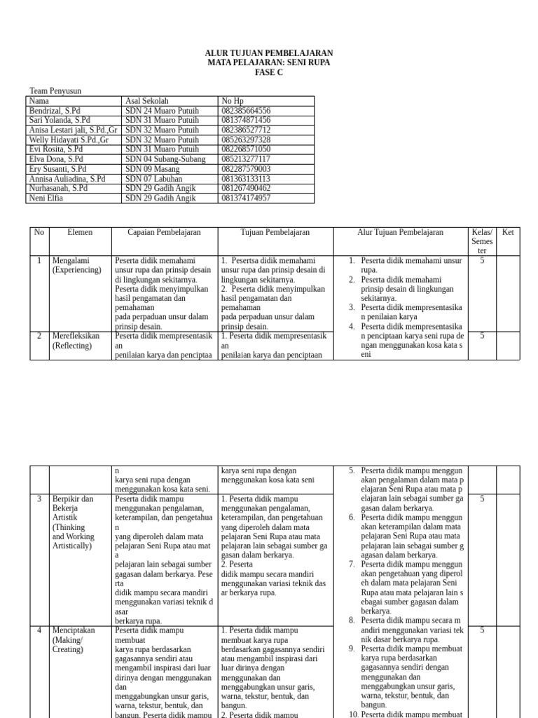 Atp Seni Rupa Fase C Gugus IV | PDF